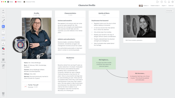 How to Create a Character: Step-By-Step Guide