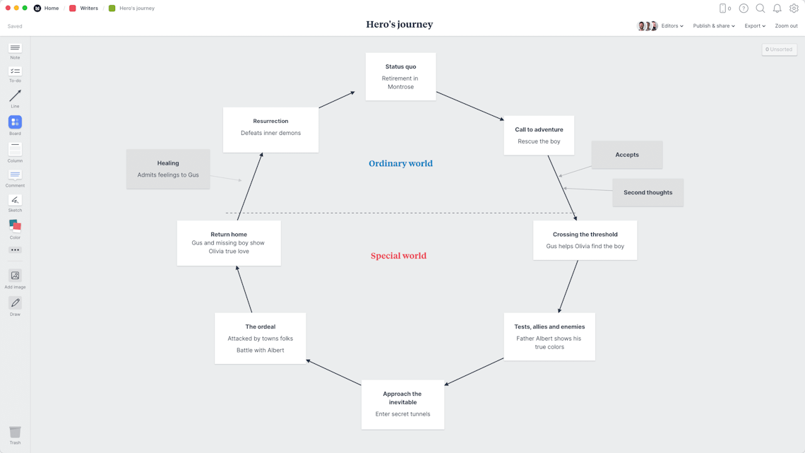 Free Hero’s Journey Template & Example - Milanote
