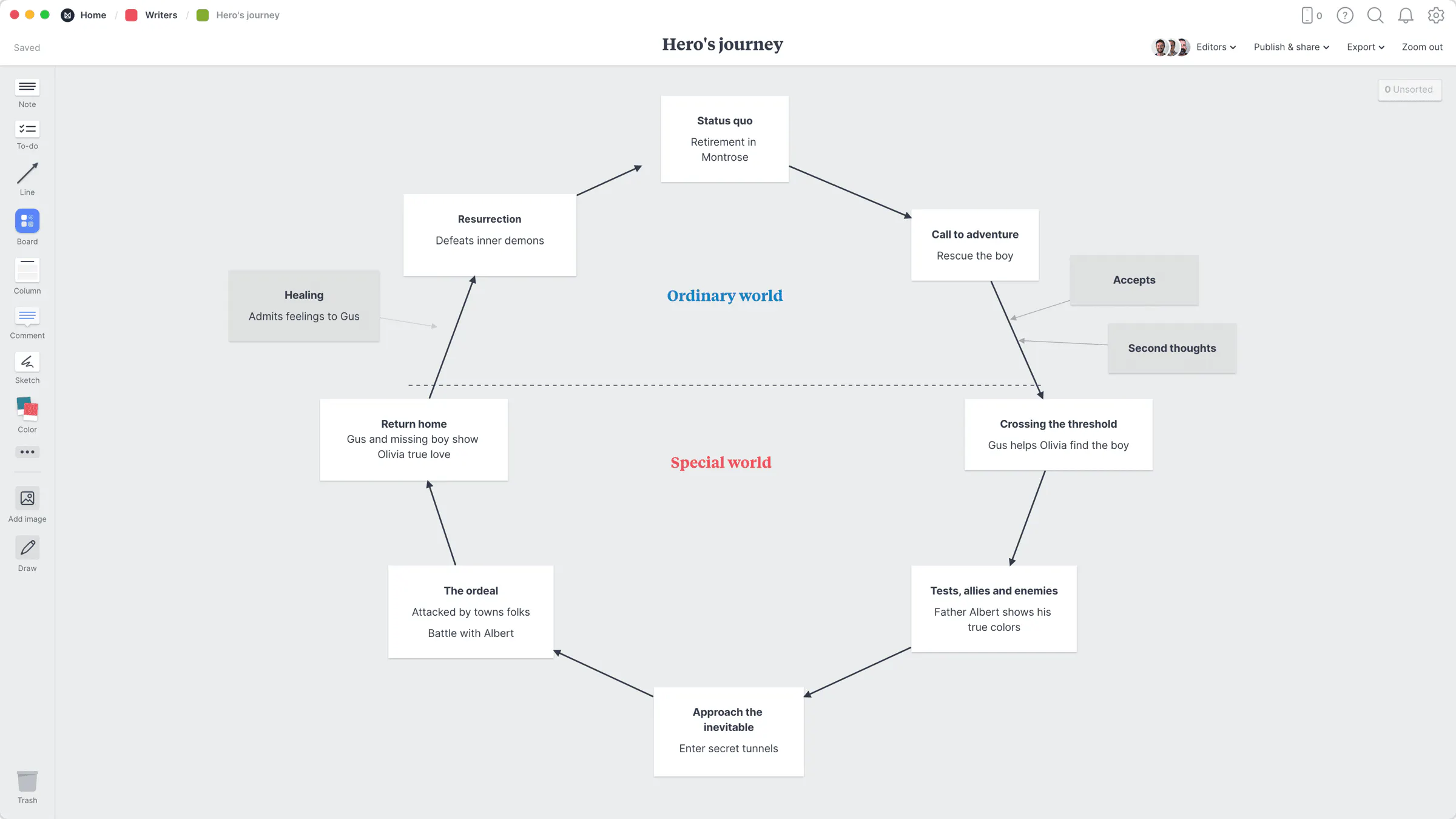 Free Hero’s Journey Template & Example - Milanote