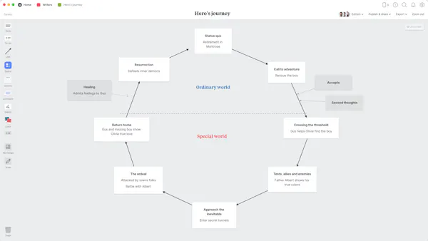 Hero's Journey Template & Example - Milanote