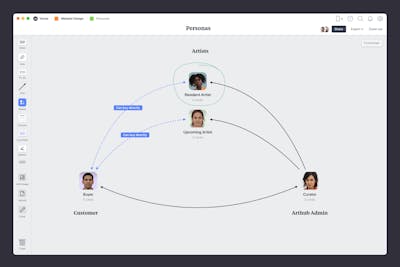 How To Create a Customer Persona: 2025 Step-By-Step Guide