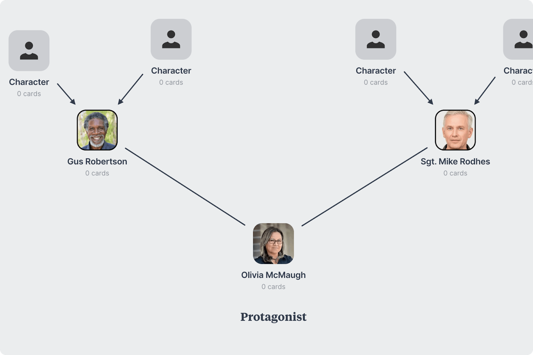 Character Relationship Chart: Free Template & Example - Milanote
