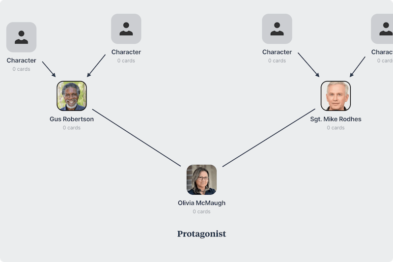 Character Relationship Chart: Free Template & Example - Milanote