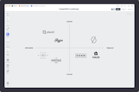 How to do a Competitive Landscape Analysis: 2025 Step-By-Step Guide