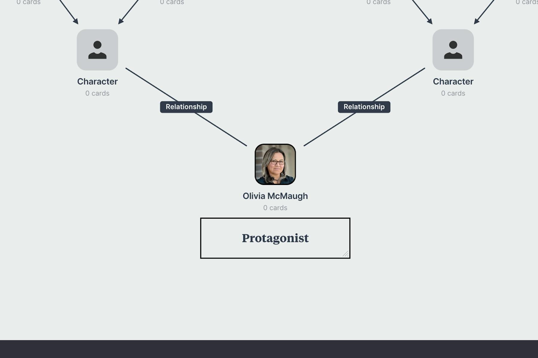Character Relationship Chart: Free Template & Example - Milanote