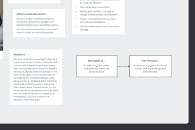 How to Create a Character: Step-By-Step Guide