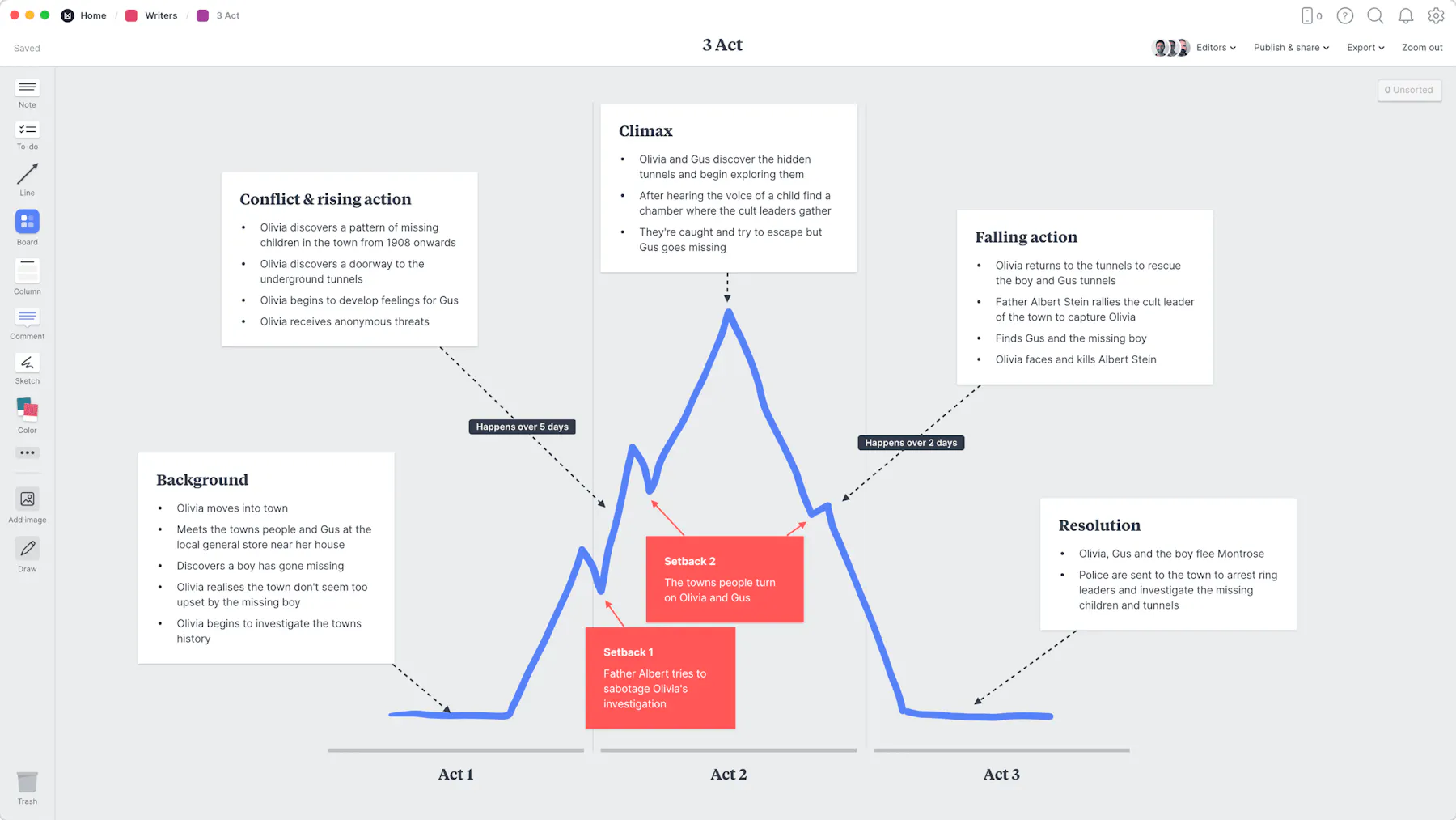3 Act Story Structure - Free Template & Examples - Milanote