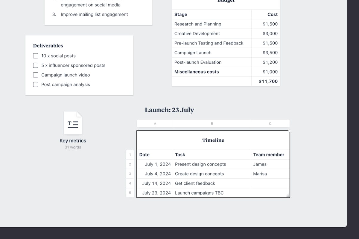 How To Write an Inspiring Campaign Plan: 2025 Step-By-Step Guide