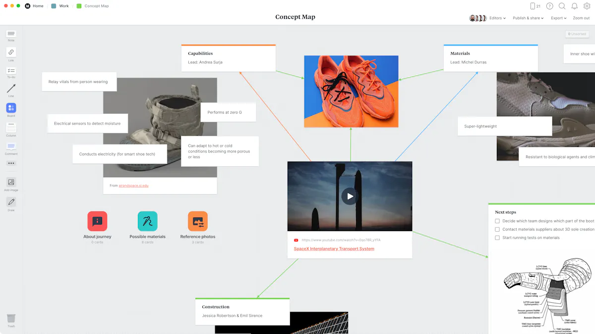 Essential templates and tools to improve your brainstorming - Milanote