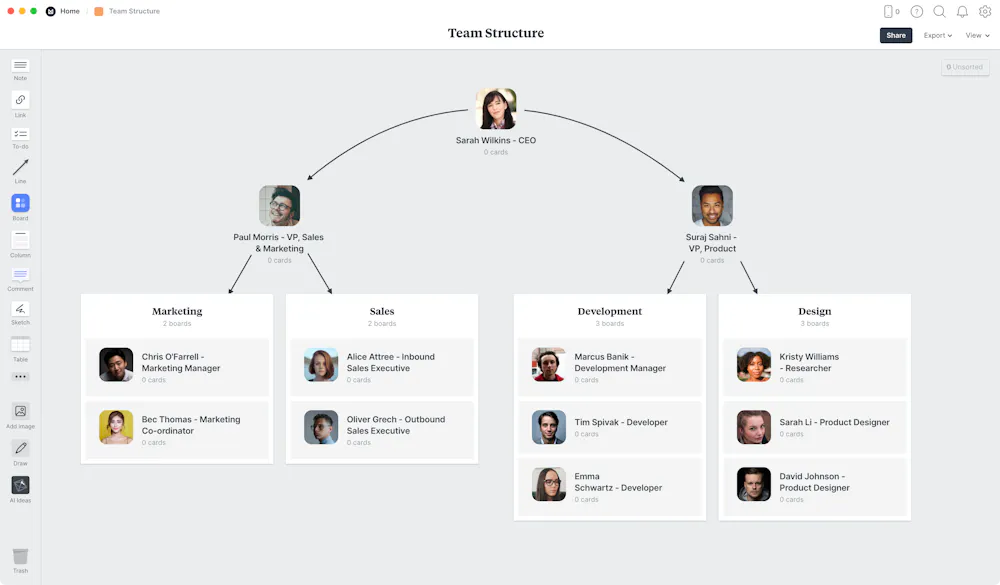 Free Team Structure Template - Milanote