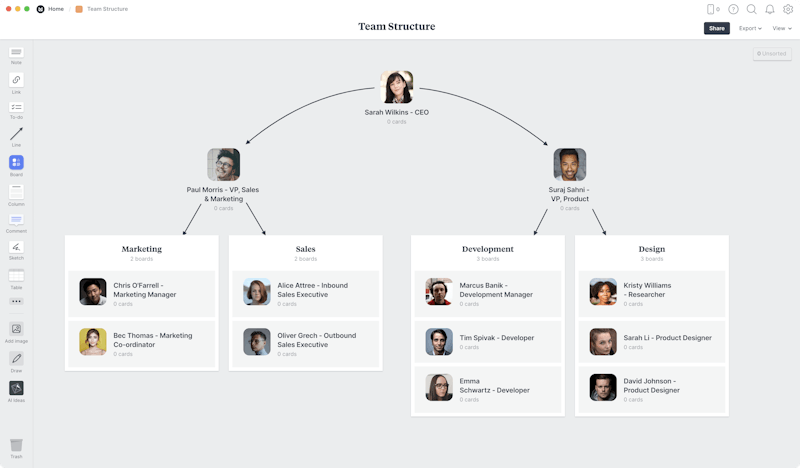 Free Team Structure Template - Milanote