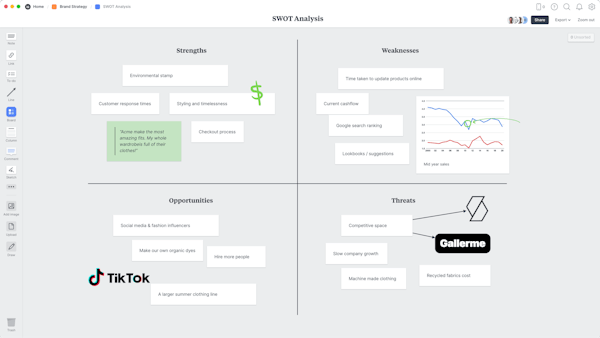 Brand SWOT Analysis – Free Template & Example – Milanote